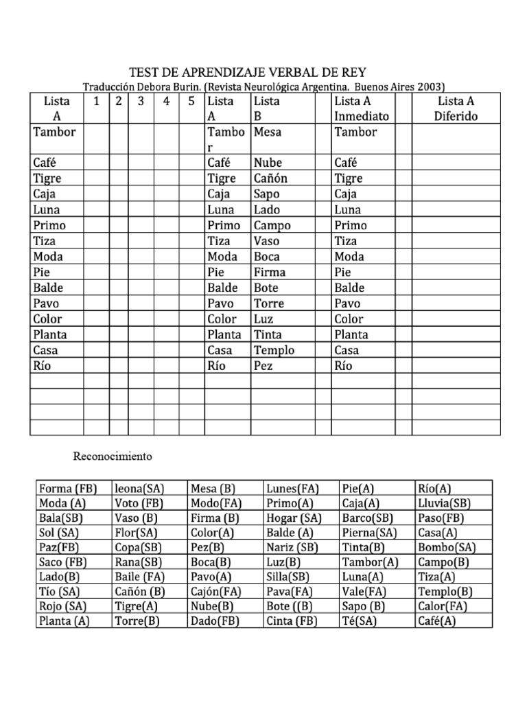 Test de Aprendizaje Verbal de Rey | PDF