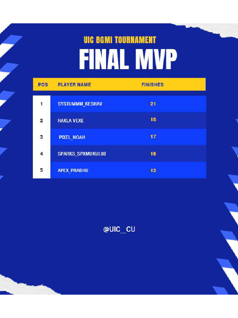 Final MVP | PDF
