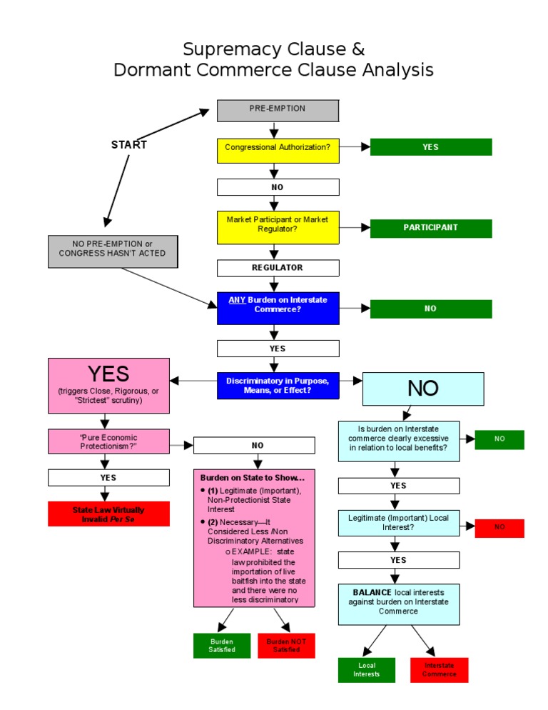 Dormant Commerce Clause Analysis | PDF | Commerce Clause | American ...