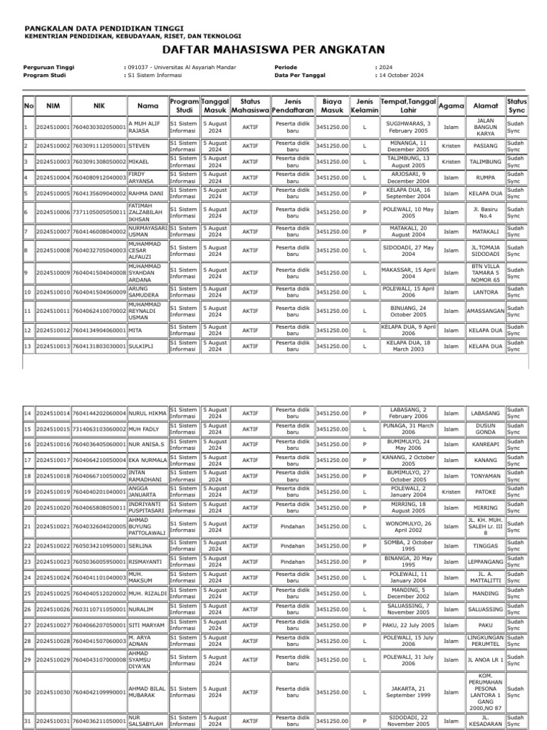 Data Maba Si 2024 | PDF