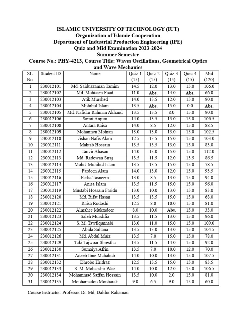 PHY 4213 IPE Quiz 1, 2, 3, 4 and Mid Marks | PDF