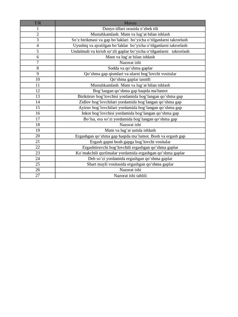 9-Sinf Ona Tili 1-Chorak @e - Baza - Ishreja | PDF