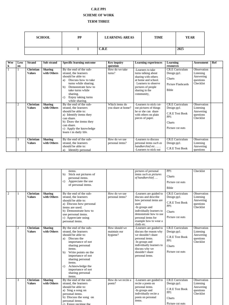 2025 Pre Primary 1 Cre Schemes of Work Term 3 Open 28 25 Jul 08-37-12 ...