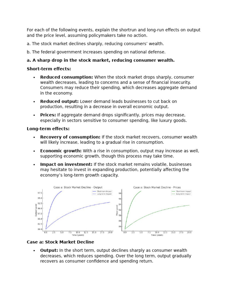 A. A Sharp Drop in The Stock Market, Reducing Consumer Wealth. Short ...