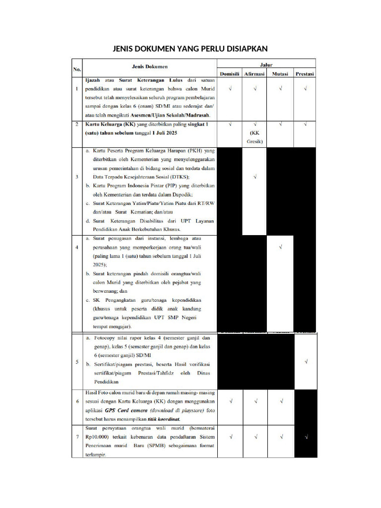 Jenis Dokumen Yang Perlu Disiapkan | PDF