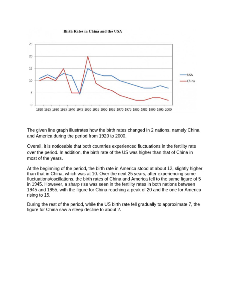 Birth Rate | PDF