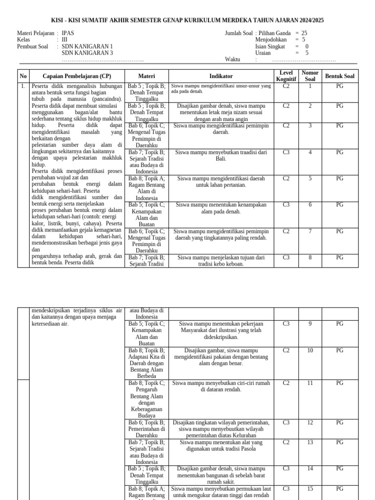 Kisi-Kisi AAS Mapel IPAS Genap 2025 Fix | PDF