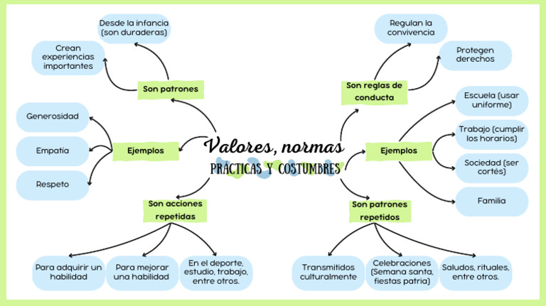 Valores y Normas Culturales Esenciales | PDF