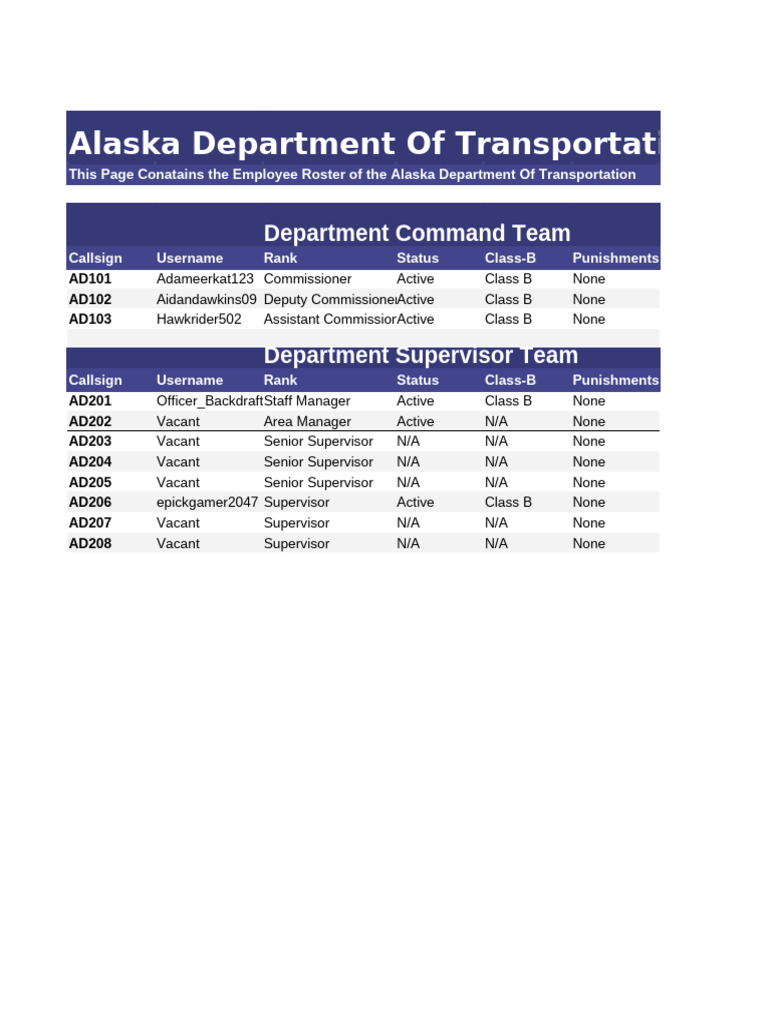Adot&Pf Roster | PDF | Business