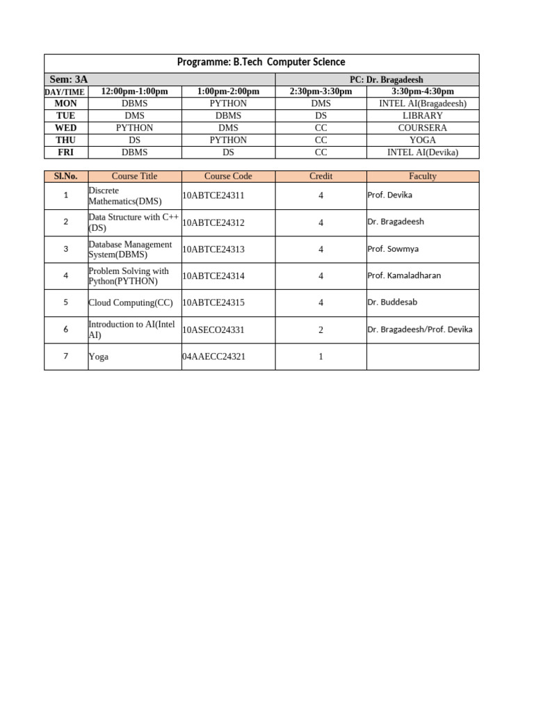 B.Tech Computer Science & IT Course Schedule | PDF | Databases | Computing