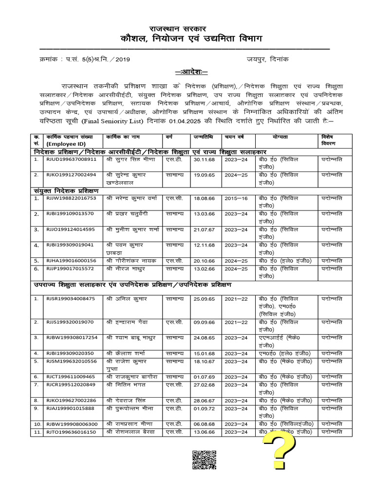 Officer List | PDF