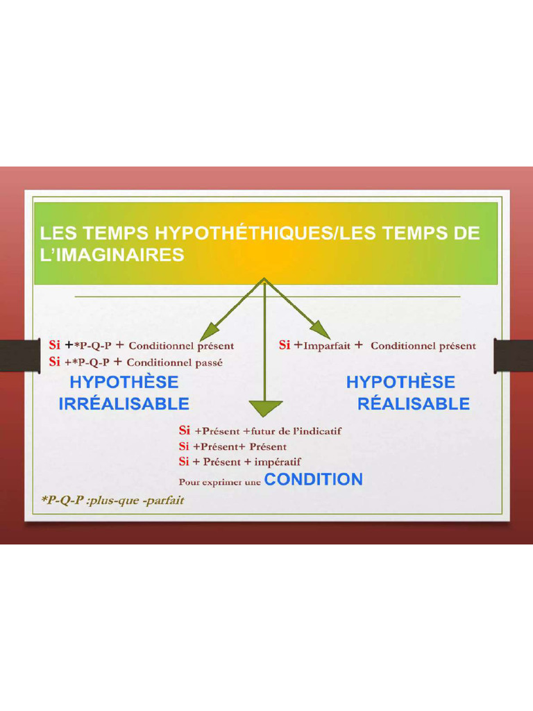 L'hypothése | PDF