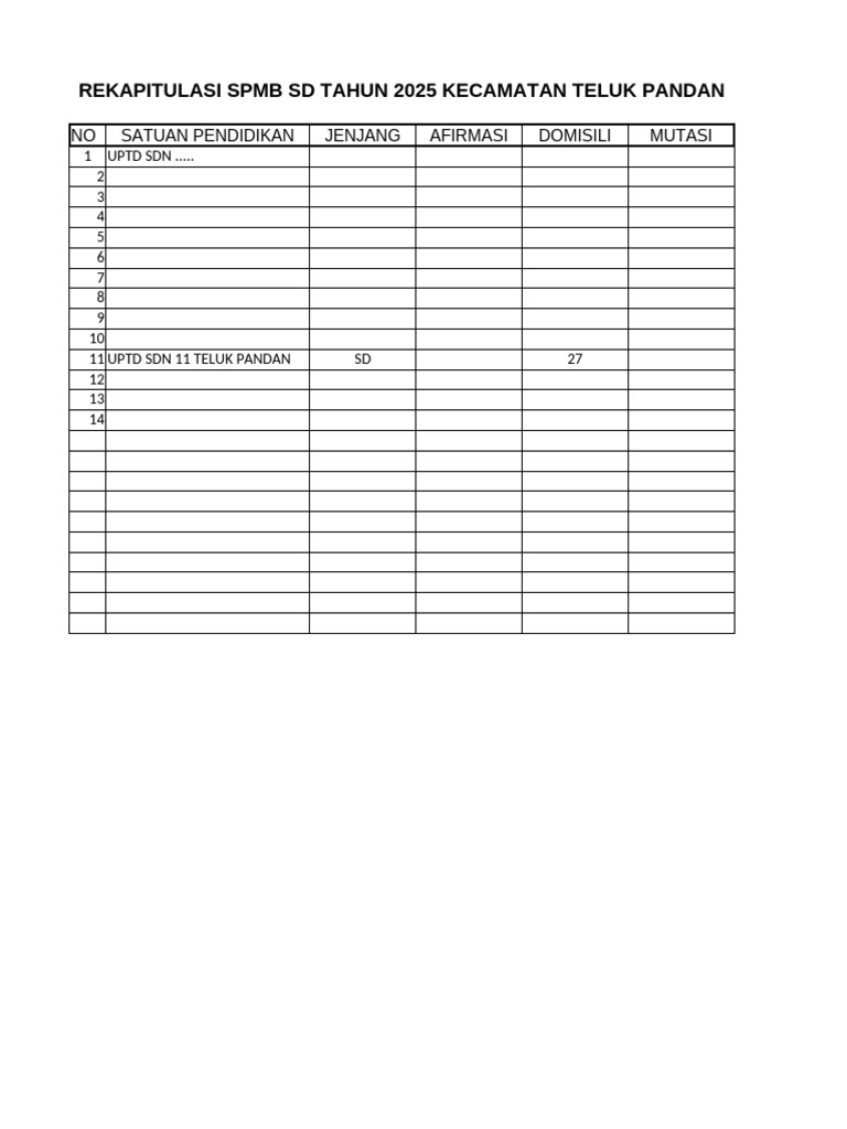 Rekap SPMB 2025 Teluk Pandan | PDF