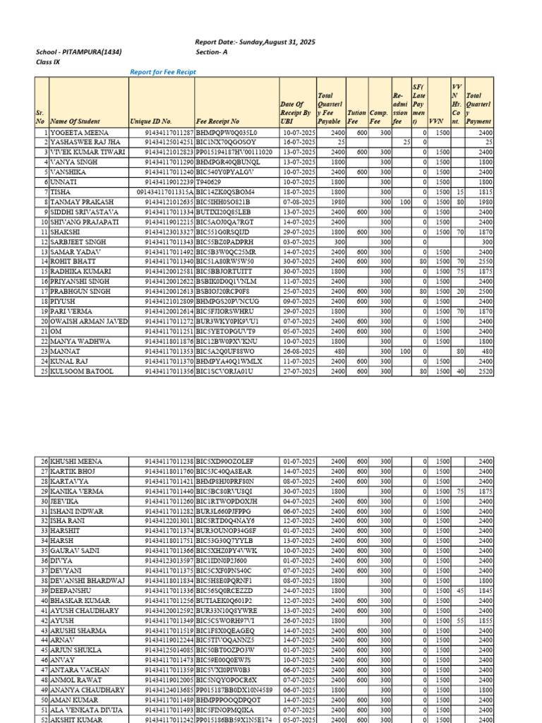 Report for Fee Recipt Ix a q2 | PDF | Business Documents | Business