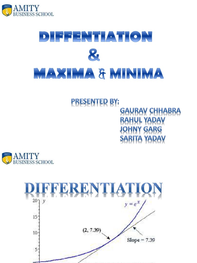 Differentiation And Maxima And Minima Maxima And Minima Derivative