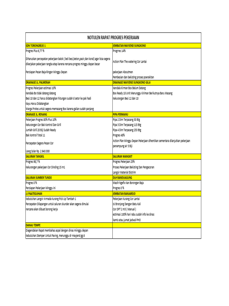 Notulen Rapat Progres 10-10-2025 | PDF
