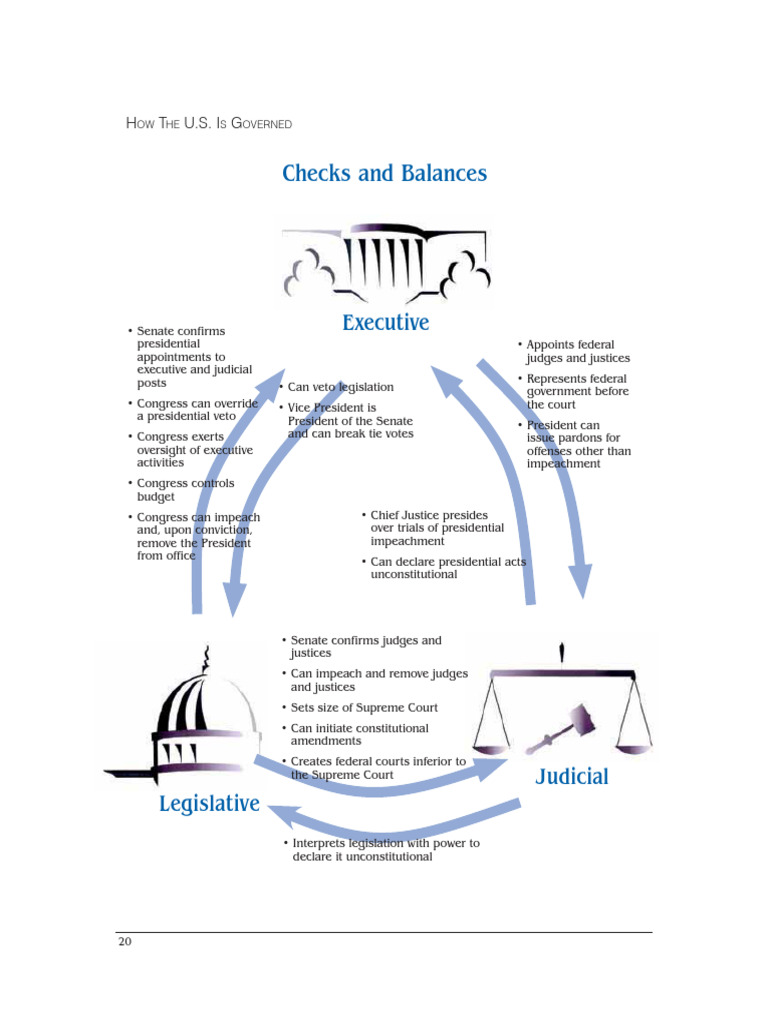 Check and Balance in US Constitution | PDF | Separation Of Powers Under ...