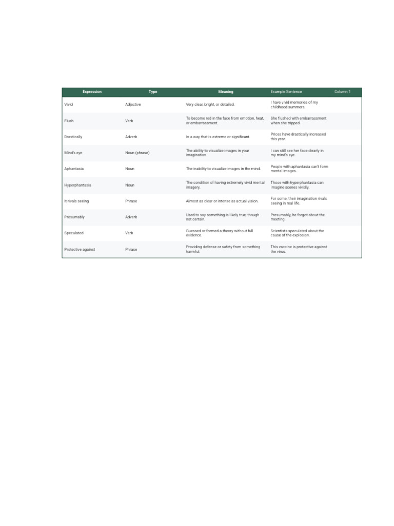 Wonik Monthly Vocabulary - Week2 | PDF | Mental Image | Languages