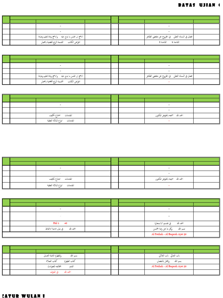 Batas Ujian Cawu I Tahun Ajaran 1447 H | PDF