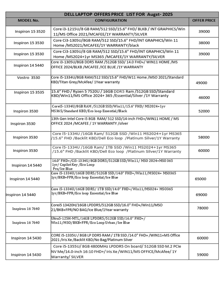 Dell Laptop Price List August 2025 | PDF | Computer Hardware | Personal ...