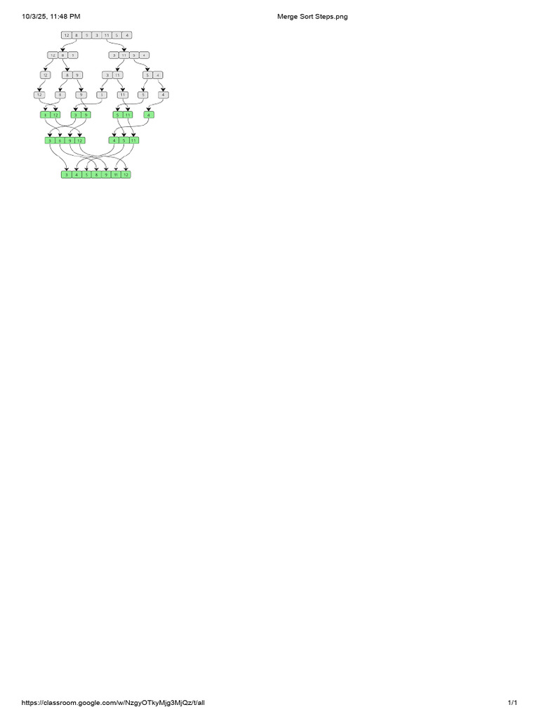 Merge Sort Steps - PNG | PDF