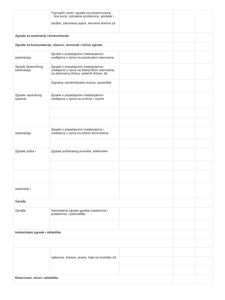 Pages From Pravilnik - o - Klasifikaciji - Objekata-3 | PDF