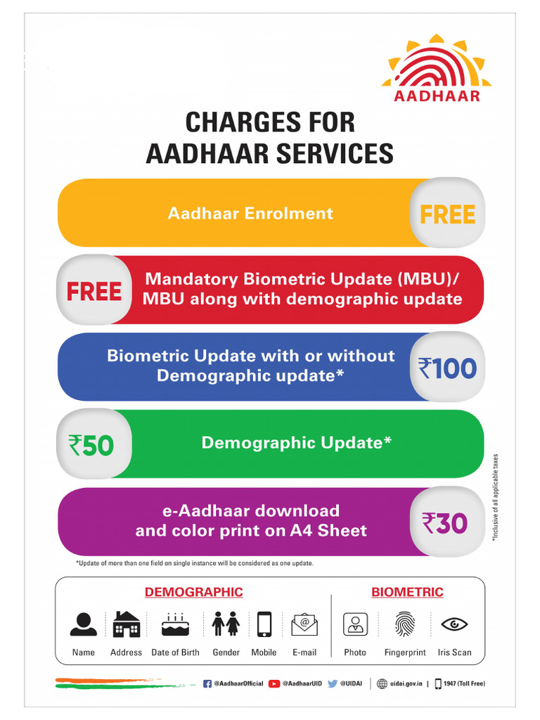 Aadhaar Charges PDF | PDF
