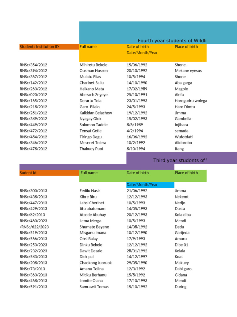 Students Overview of Wildlife and Ecotourism Management | PDF