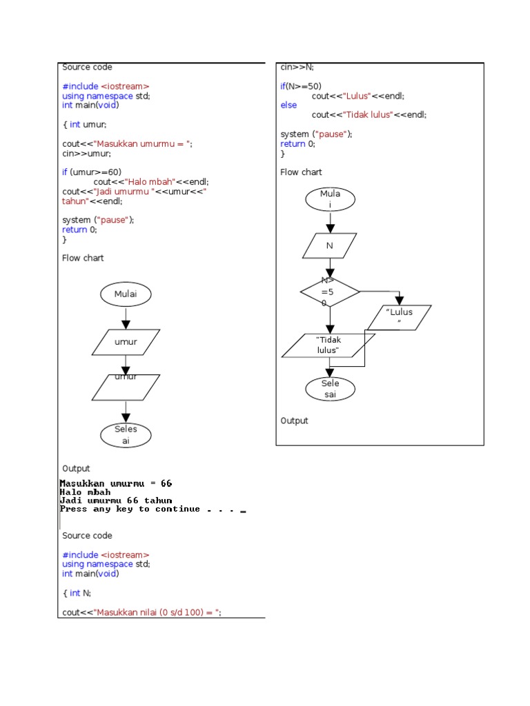 Mula I: #Include Using Namespace Int Void Int If Else | PDF