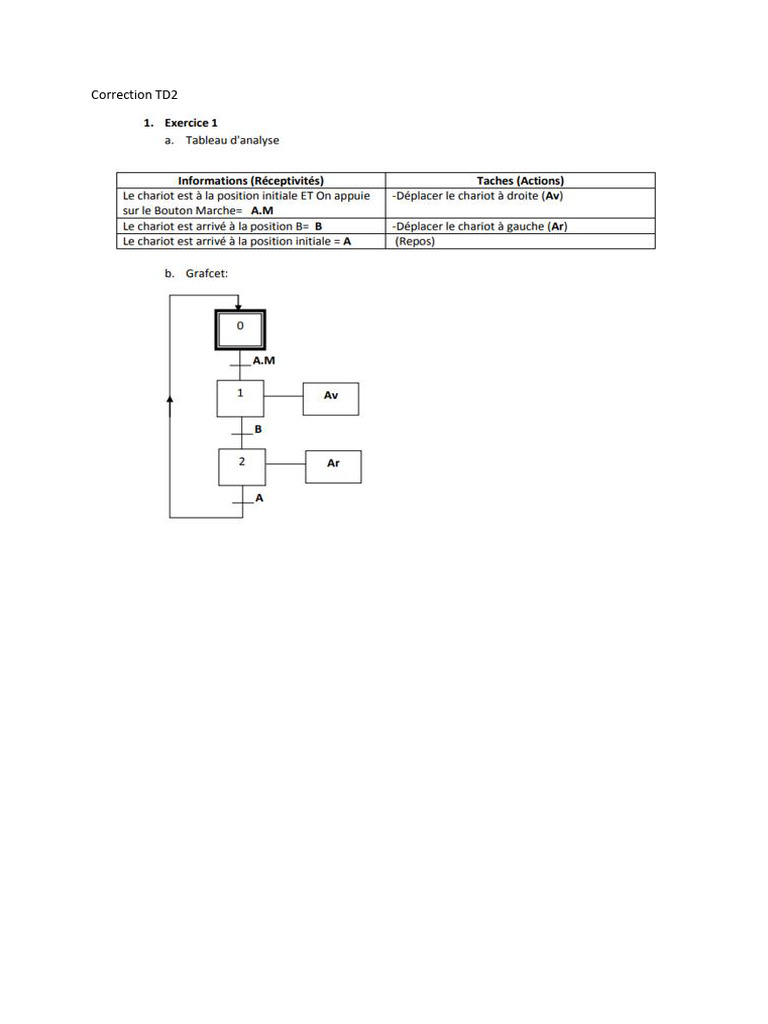 TD2 Automatisme MECA2 Ex1 2025 | PDF