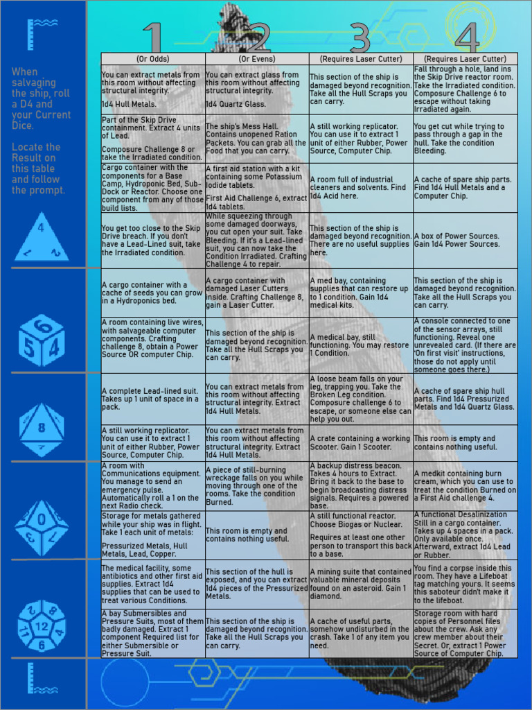 Water Landing Ship Table | PDF | Ships