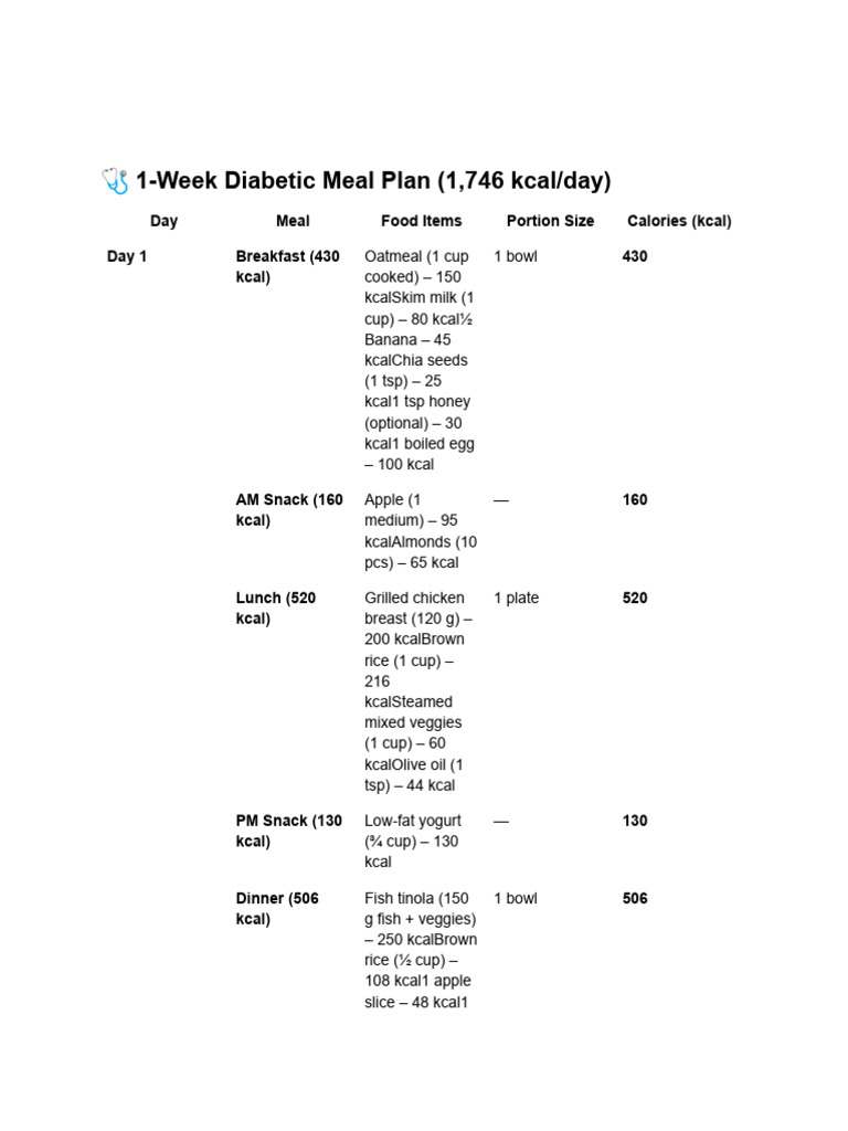 ? 1-Week Diabetic Meal Plan (1,746 Kcal-Day) | PDF | Meal | Lunch