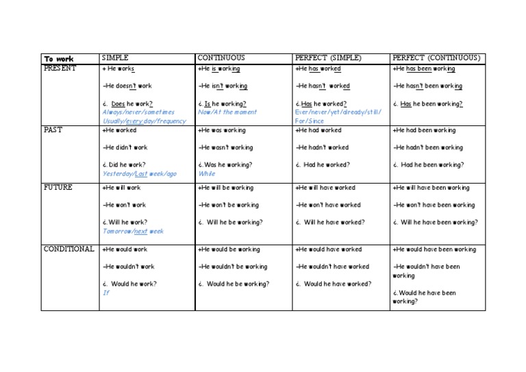 Beautiful Tense Chart Design | PDF