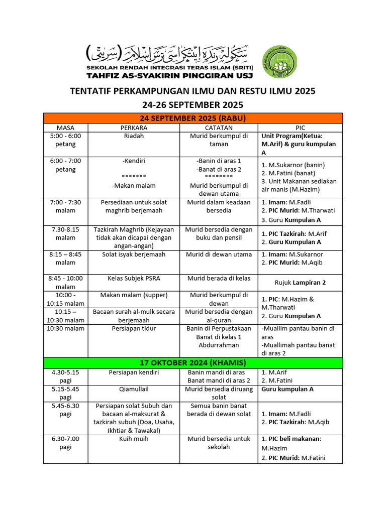 Master Plan Restu Ilmu Psra 2025 | PDF