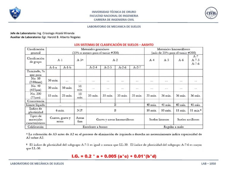 Tabla Clasificacion de Suelos Aashto | PDF