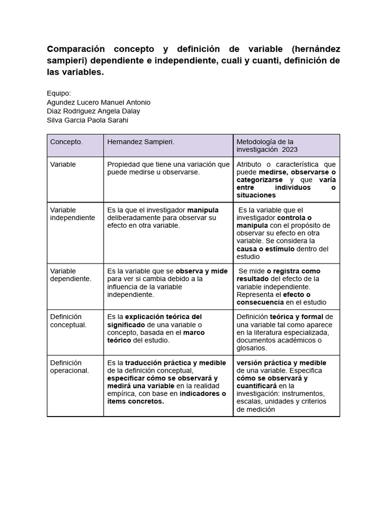 Definición de Variables en Investigación | PDF | Nivel de medida | Science