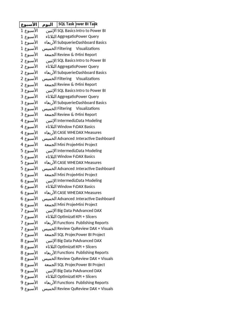 SQL PowerBI StudyPlan | PDF