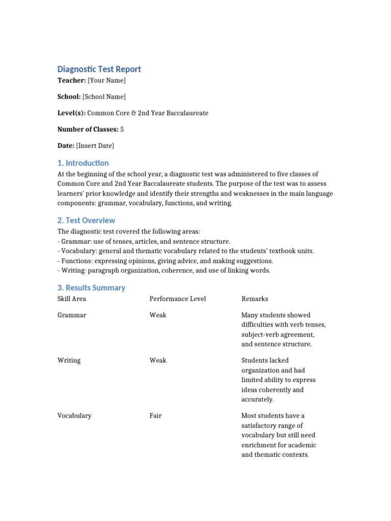 Diagnostic Test Report English 2025 | PDF | Vocabulary | Learning