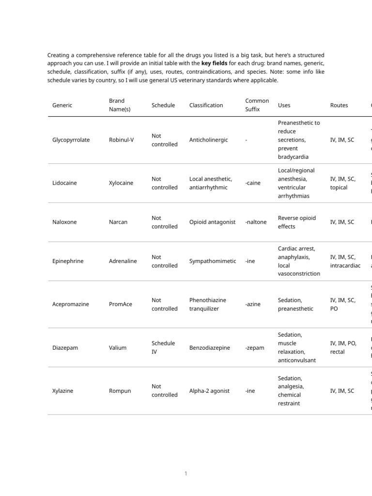 Comprehensive Drug Reference Table | PDF | Drugs | Medical Treatments