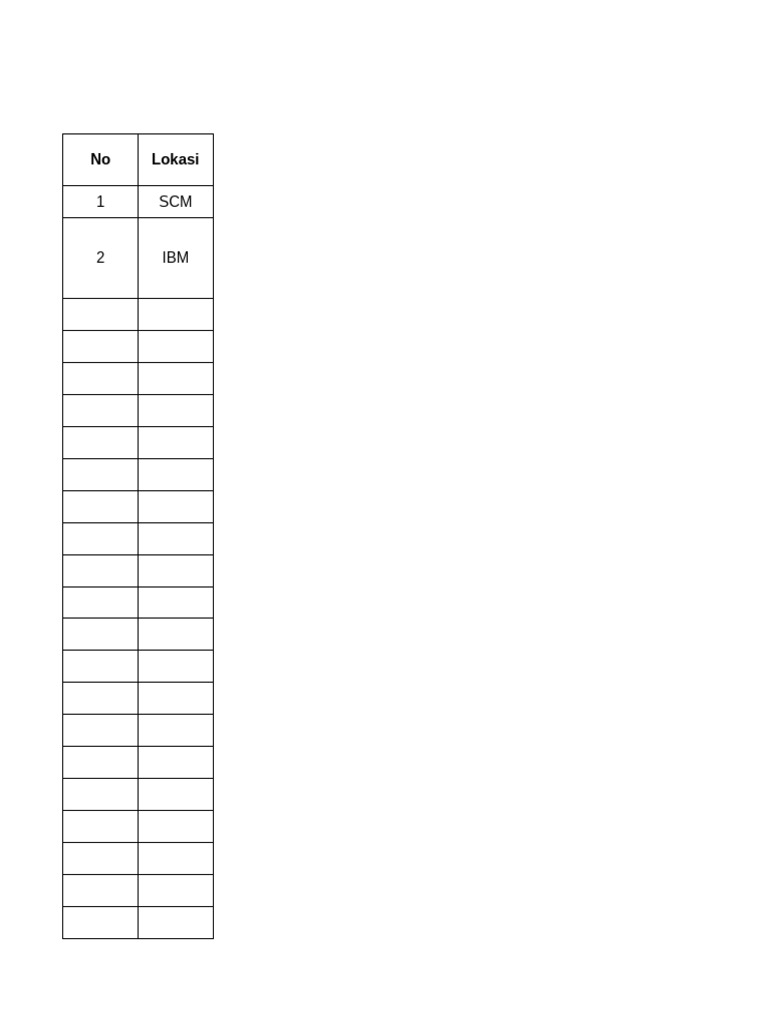 Template External Issue | PDF