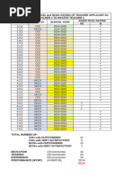 PPST Indicators 2025-2026 | PDF | Learning | Educational Assessment