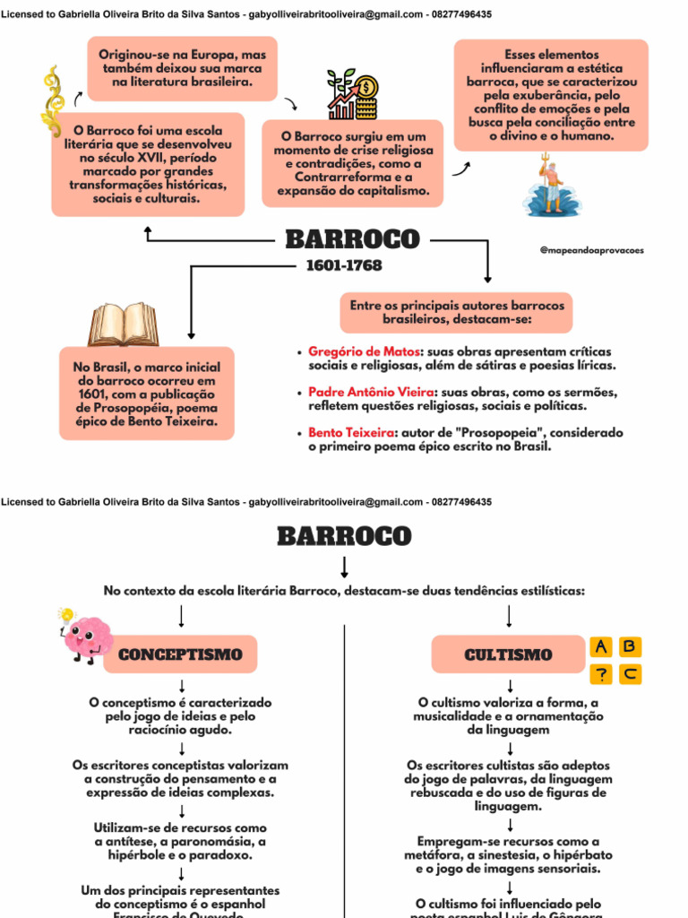 Mapas - Barroco | PDF