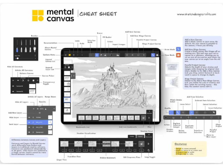 Mental Canvas PDF Cheat Sheet | PDF