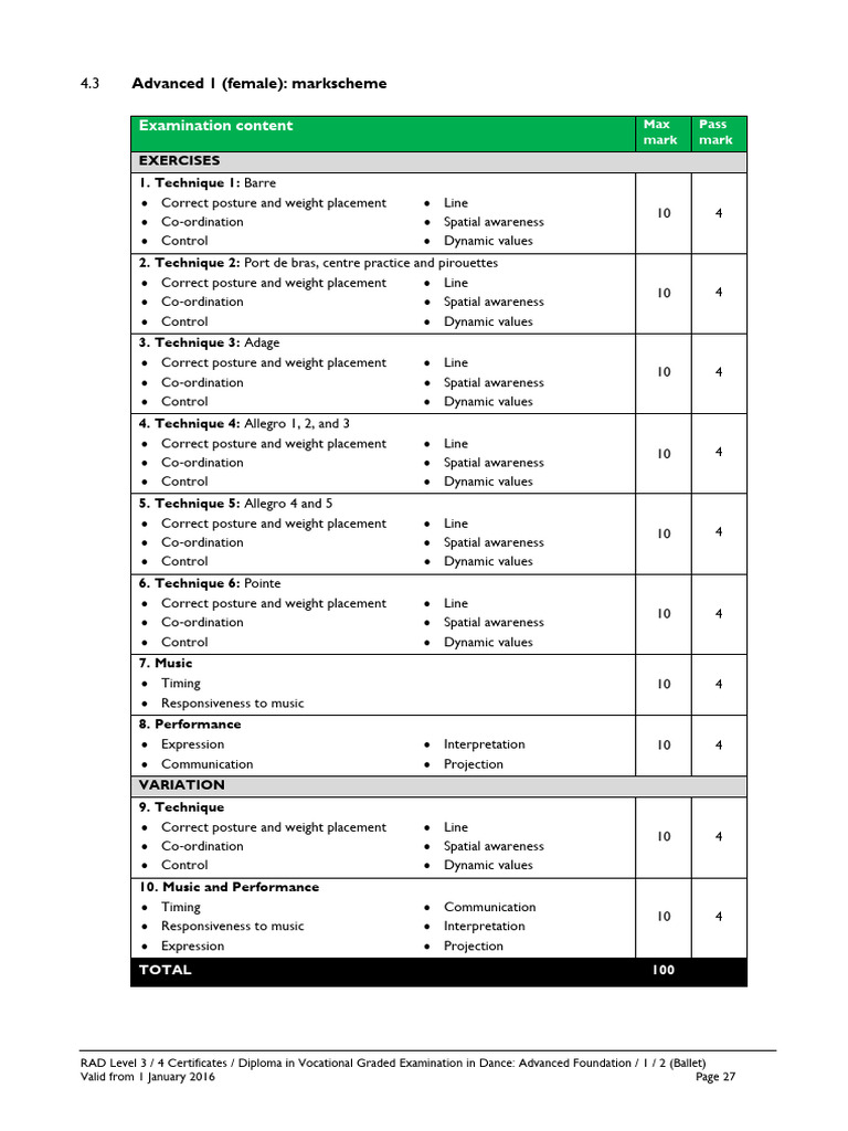 RAD Adv 1 Female Exam Mark Scheme Information | PDF