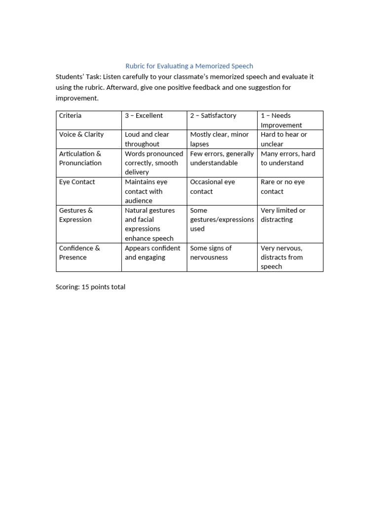 Memorized Speech Evaluation Rubric | PDF