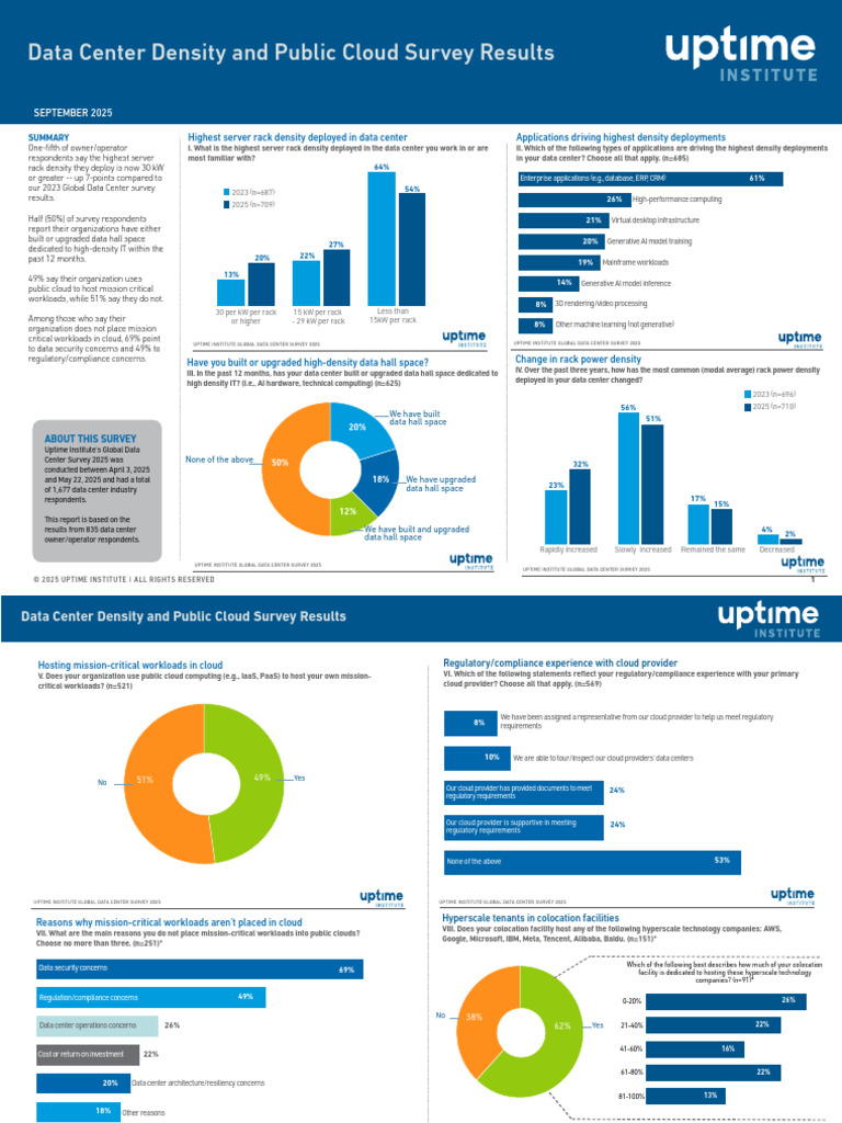 2025 Data Center Rack Density Insights | PDF | Cloud Computing | Data ...