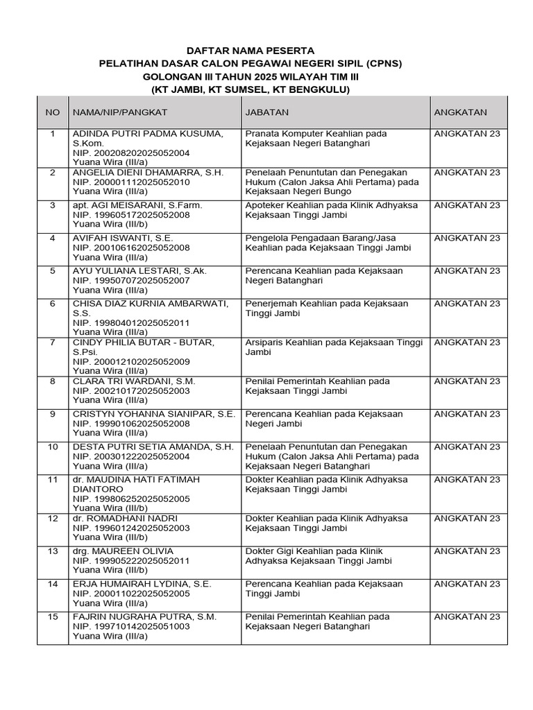 Daftar Nama Peserta Latsar Cpns Tahun 2025 Gol 3 - Tim III Angkatan 23 ...