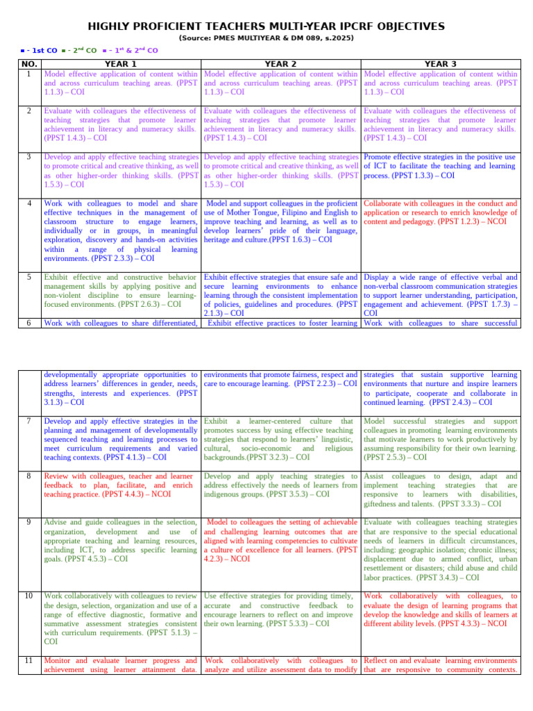 PPST HPT Multi Year Pmes Objectives | PDF | Learning | Educational ...