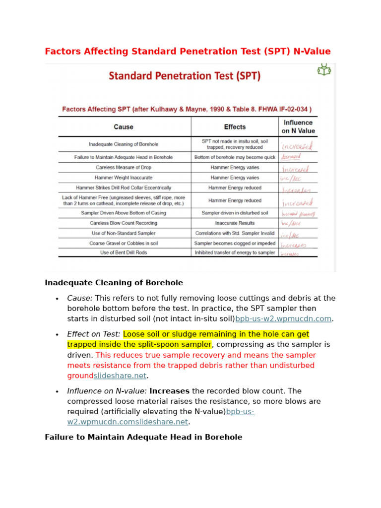 Factors Influencing SPT N-Value Accuracy | PDF | Soil | Applied And ...