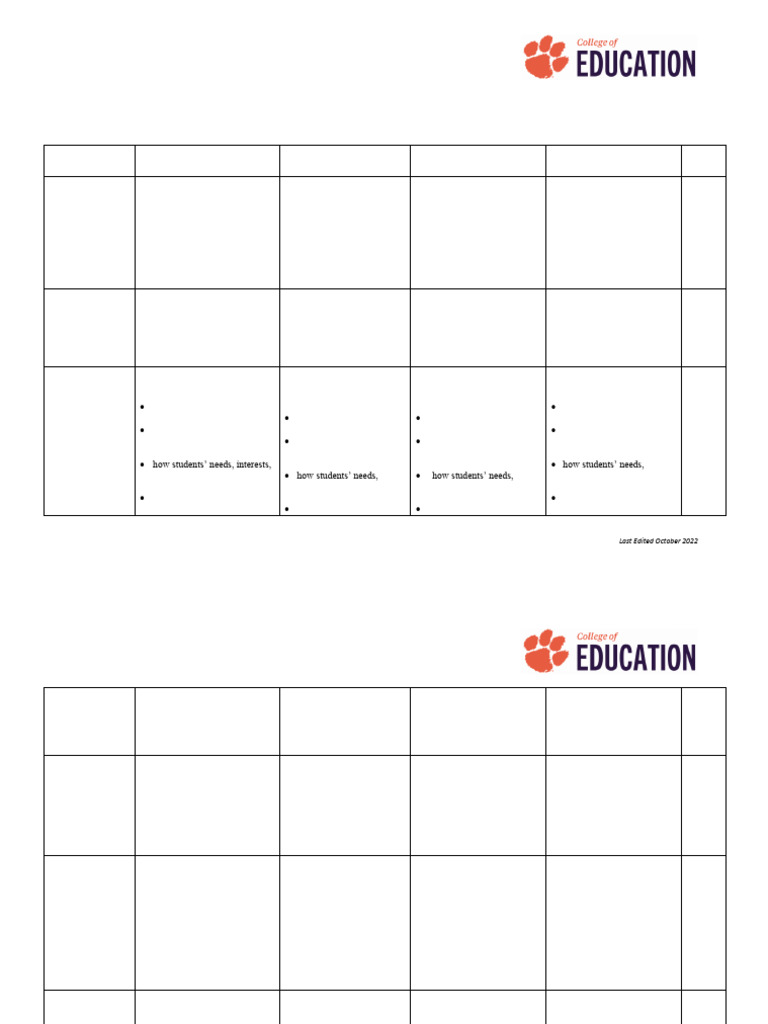 Unit Plan Evaluation Rubric Guide | PDF | Lesson Plan | Critical Thinking